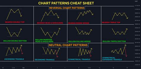 Chart Patterns Cheat Sheet For Binance Btcusdt By Quantvue Tradingview