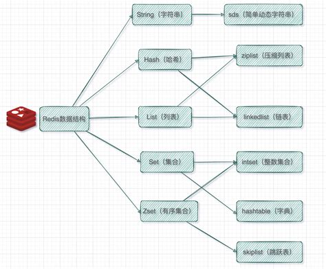 redis为什么能抗住10万并发？揭秘性能优越的背后原因 一灯架构 博客园