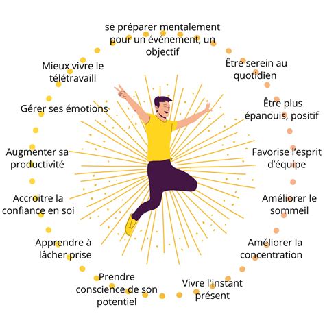 Entreprises Sophrologie Magn Tisme