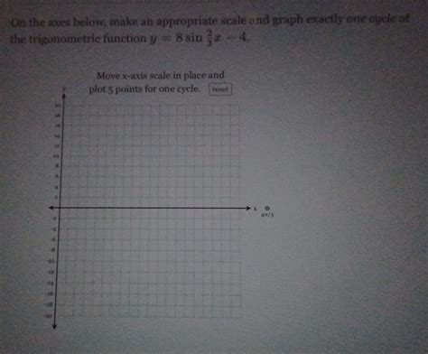 Solved On The Axes Below Make An Appropriate Scale And Graph Exactly