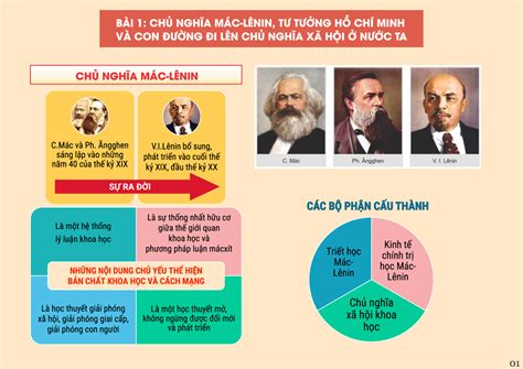 BÀI 1 CHỦ NGHĨA MÁC LÊNIN TƯ TƯỞNG HỒ CHÍ MINH NỀN TẢNG TƯ TƯỞNG