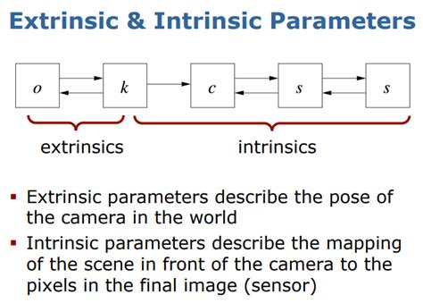 Photogrammetry 12 1 Camera Parameters Extrinsics And Intrinsics