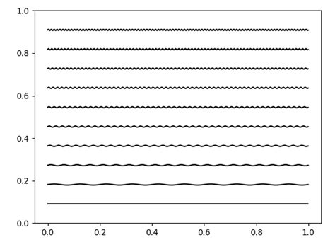 create a horizontal waterfall chart with python matplotlib stack overflow images