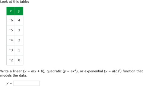 identify linear quadratic and exponential functions from tables worksheet elcho table
