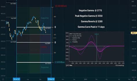 Gamma TradingView