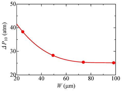 separations free full text numerical simulation of fluid dynamics in a monolithic column