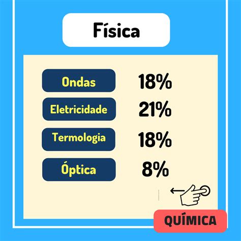 Física Porcentagem dos assuntos que mais caem no ENEM Confira mais
