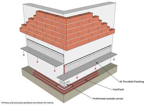 R Guard Installation Detail SS Thru Wall Flashing Outside Corner