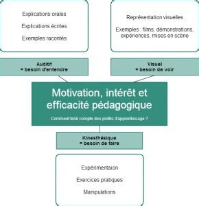 Boîte à outils pédagogiques à lusage des formateurs en bibliothèque