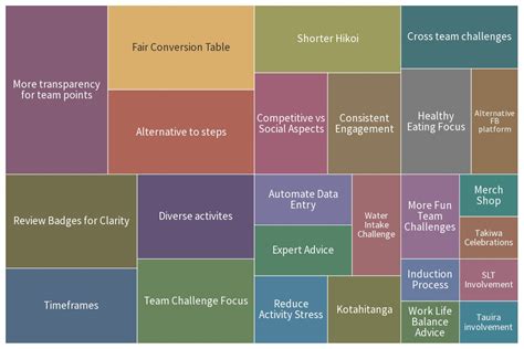 Introduce Treemap Flourish