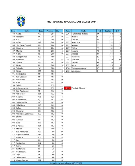 Ranking Atualizado Dos Maiores Times Do Brasil Confira A Lista Porn