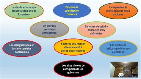 Desigualdades Entre Paises Y La Convergencia Y Divergencia Cultural