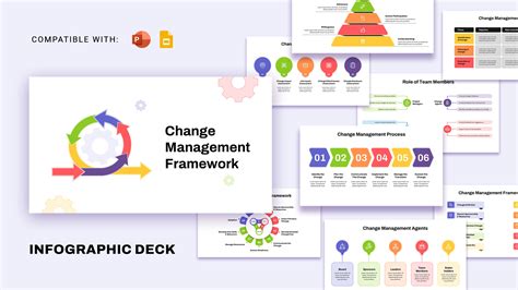 Stage Change Management Process Template Ppt And Google Slides Slidekit