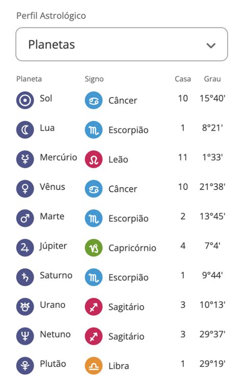 Onde faço o meu mapa astral Entendendo Astrologia Descubra as