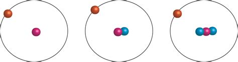 What Is An Isotope ChemTalk