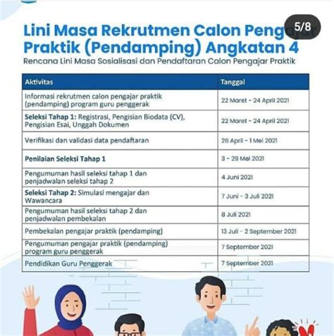 Pendaftaran Seleksi Calon Peserta Pengajar Praktik Pendamping Dan