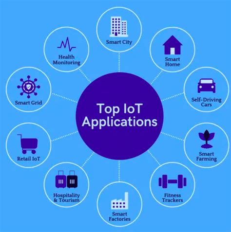 What Are The Applications Of Iot