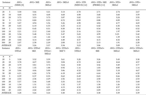 table 1 from an extended neh based method for permutation flowshop scheduling problem semantic