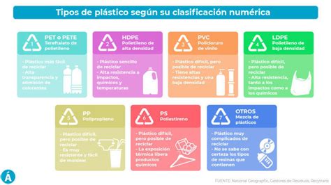 Propiedades Del Pet Reciclado Resistencia Transparencia Y