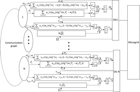 distributed finite‐time cooperative control of droop‐controlled microgrids under switching