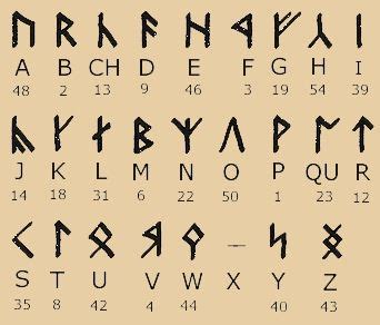 Dwarf Runes Learned Elvish Now I Need Dwarfish Signes Alphabet