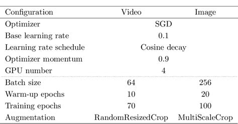 table 2 from towards a unified view on visual parameter efficient transfer learning semantic