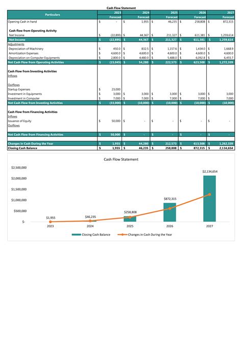 Financial Statements Modeling And Valuation For Luxury Interior Design