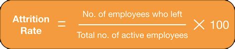 Understanding The Challenge Of Call Center Attrition And How To Solve It