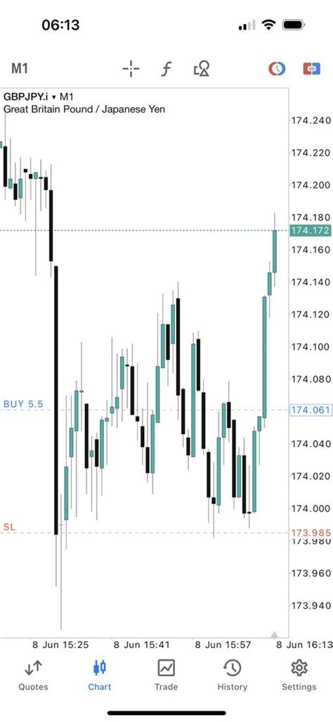 Cypress Demanincor On Twitter Full Price Analysis And Fundamental