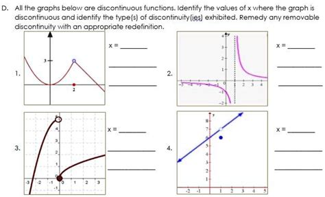 solved all the graphs below are discontinuous functions identify the values of x where the
