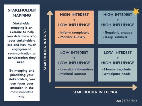 5 Steps To Stakeholder Engagement In Your Strategic Plan