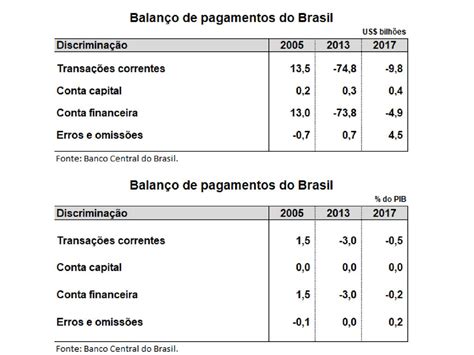 Disciplina Economia Internacional Ppt Carregar