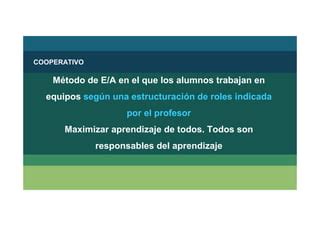 Aprendizaje Cooperativo Ppt
