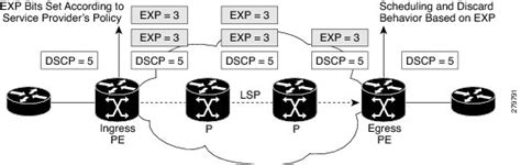 modular qos configuration guide for cisco asr 9000 series routers ios xr release 7 5 x