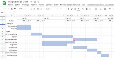 Comment réaliser un rétroplanning 5 étapes et modèles gratuits