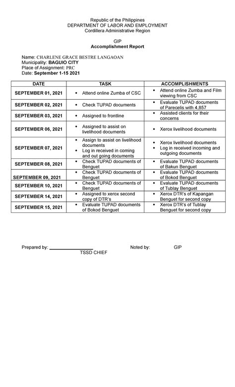 Sample Accomplishment Report Republic Of The Philippines DEPARTMENT