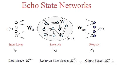 机器学习：回声状态网络 echo state networks
