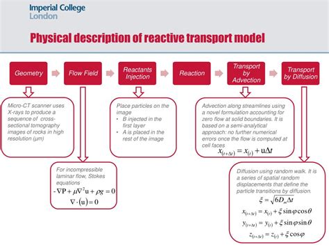 ppt simulation of reactive transport on pore scale images powerpoint presentation id 2247405