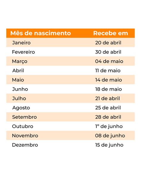 Calendário Saque FGTS Saiba como receber