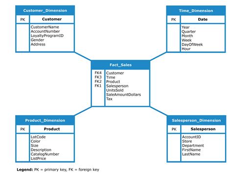 Class Diagram Templates To Instantly Create Class Diagrams Artofit