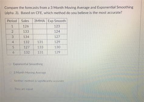 solved compare the forecasts from a 3 month moving average