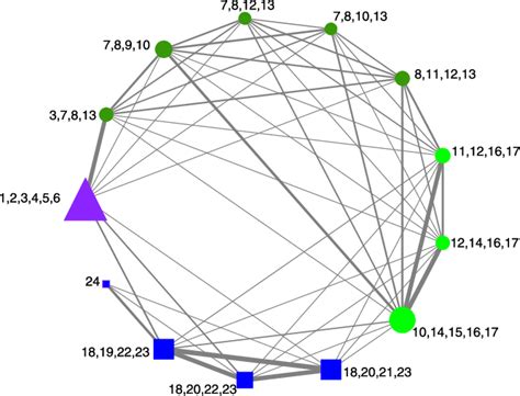 figure 2 10 from detecting the overlapping and hierarchical community structure in networks
