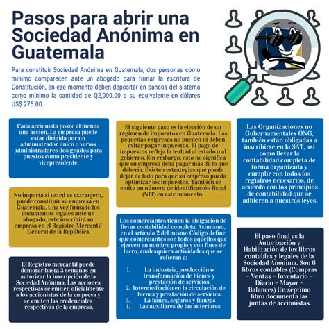 Pasos Para Abrir Una Sociedad Anonima En Guatemala Sociedad Anonima