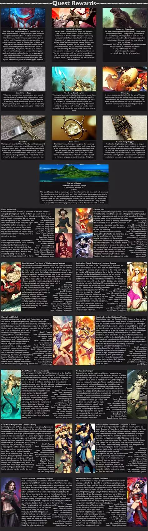 Demigod Cyoa V Cyoa Create Your Own Adventure Dungeons And