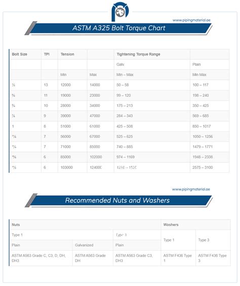 Dry Torque Torque Chart Torque Chart For Grade Bolts
