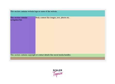 Tag In HTML Scaler Topics