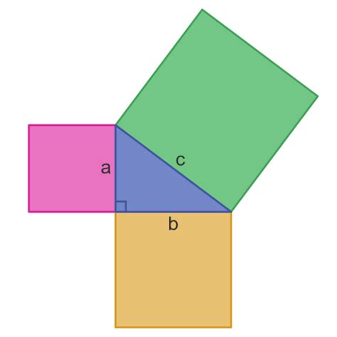 GraphicMaths Pythagoras Theorem