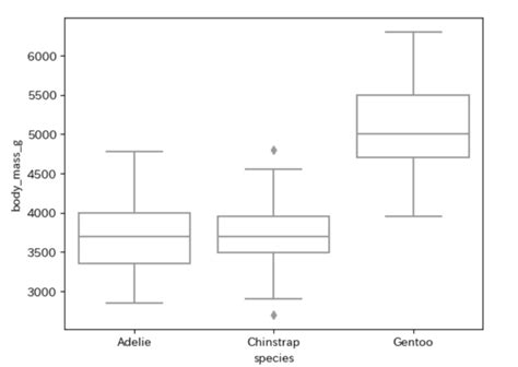 python初学者向け：箱ひげ図の描き方を基本から解説（matplotlib seaborn pandasのplotメソッド） happy analysis