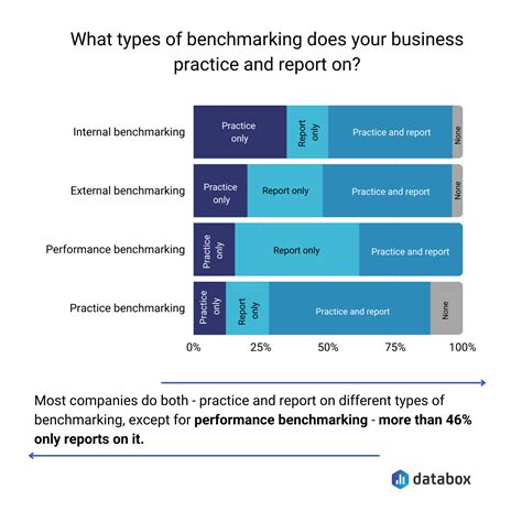 Benchmark Reporting Guide Prepare Analyze Present Data
