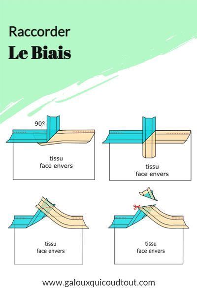 Comment Coudre Du Biais Tutoriel De Couture Pour D Butant En